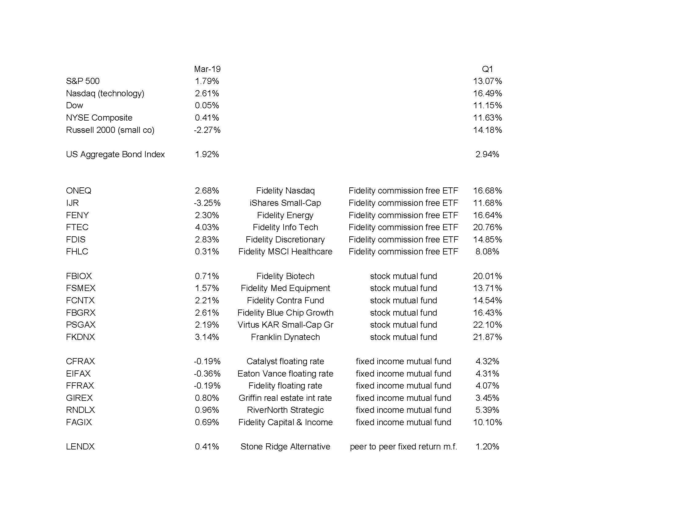 March 2019 and Q1 2019 Commentary and Investment Returns - Kay Investments
